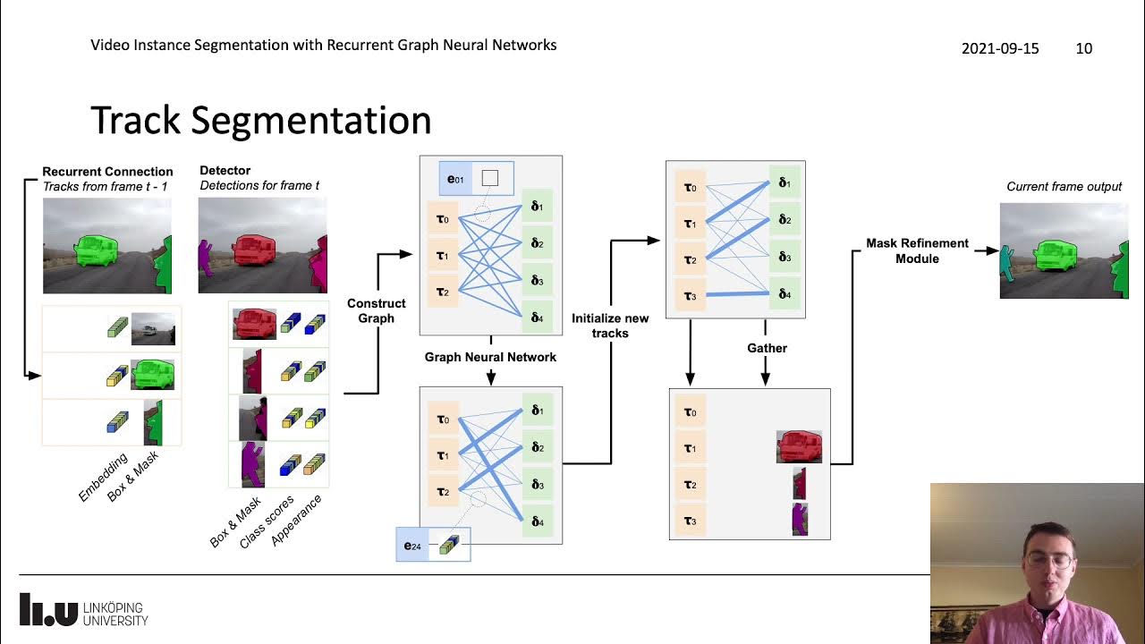 Video Instance Segmentation with Recurrent Graph Neural Networks - YouTube