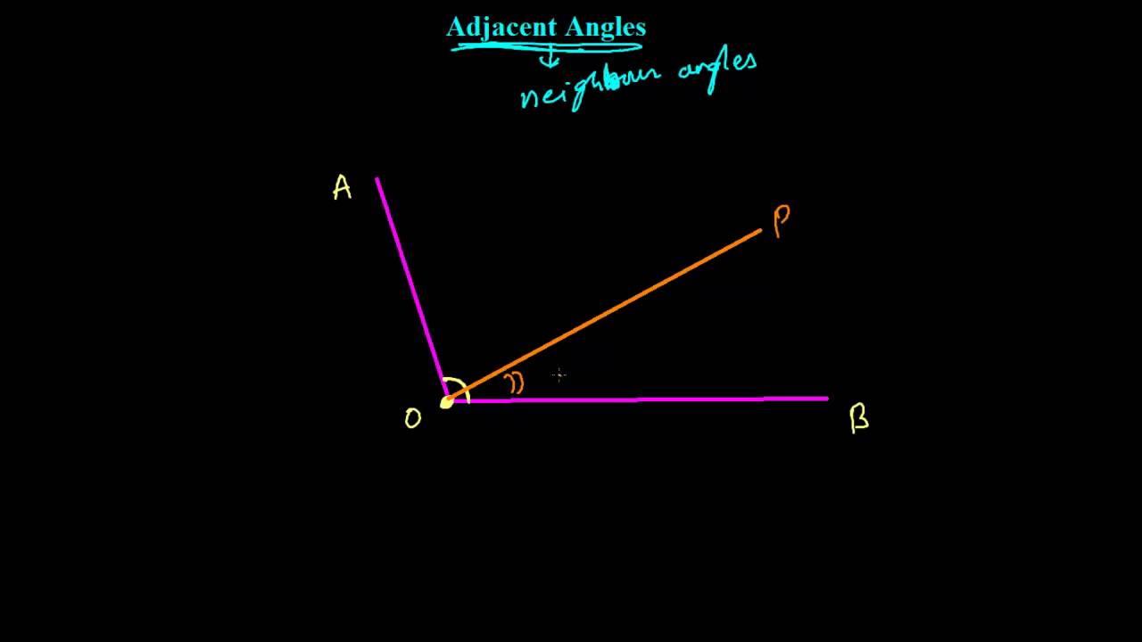 What Is Adjacent Angle In Geometry YouTube What Is Adjacent Angle In Geometry YouTube