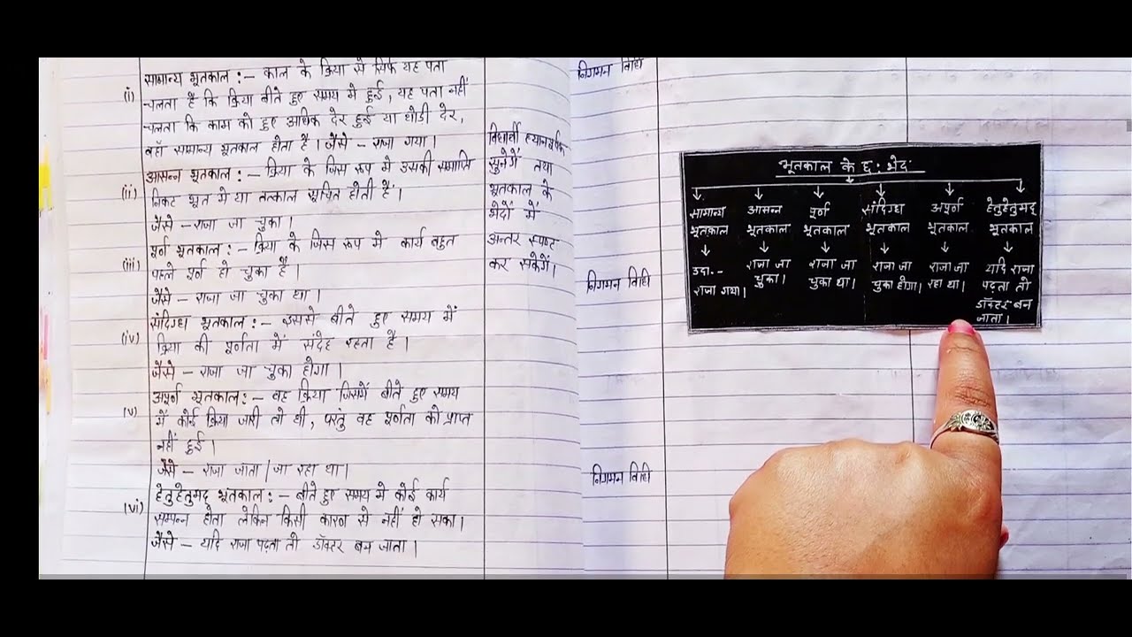 Bhootkal Path Yojna (भूतकाल पाठ योजना) Hindi -1 - YouTube
