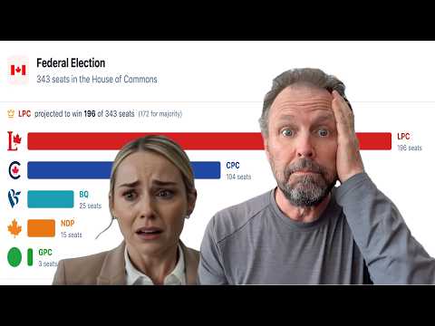 SHOCKING: New POLLS Completely Change CANADA's Politics