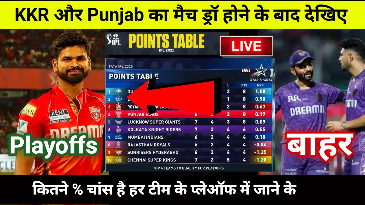 IPL Points Table 2025 Today 27 April | KKR vs PBKS after match points ...