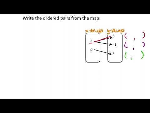 Writing Ordered Pairs from a Mapping: Functions - YouTube