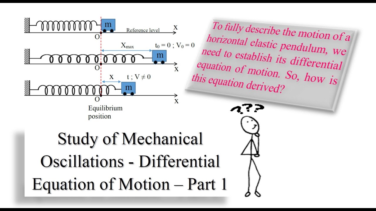 Session 31 - Physics for G12 (LS/GS) - Differential Equation of Motion ...