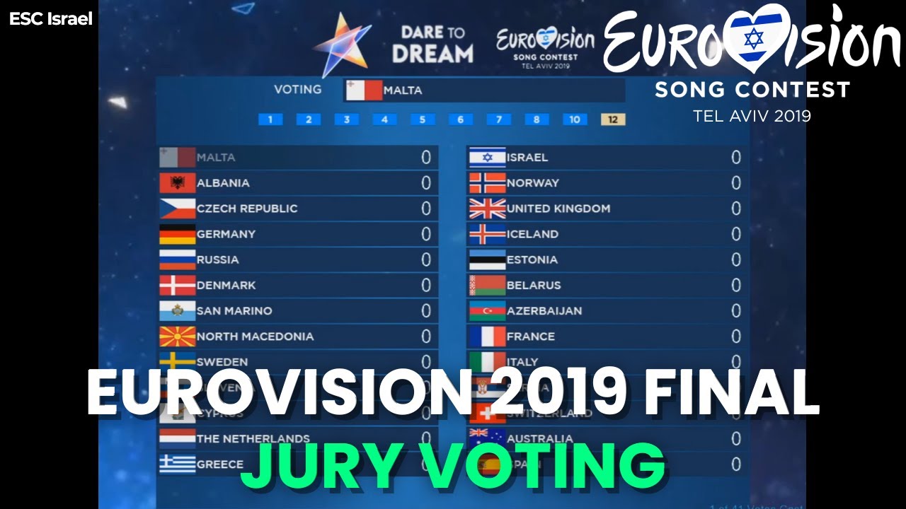 🇮🇱 Eurovision 2019: Final Full JURY Voting Simulation - YouTube