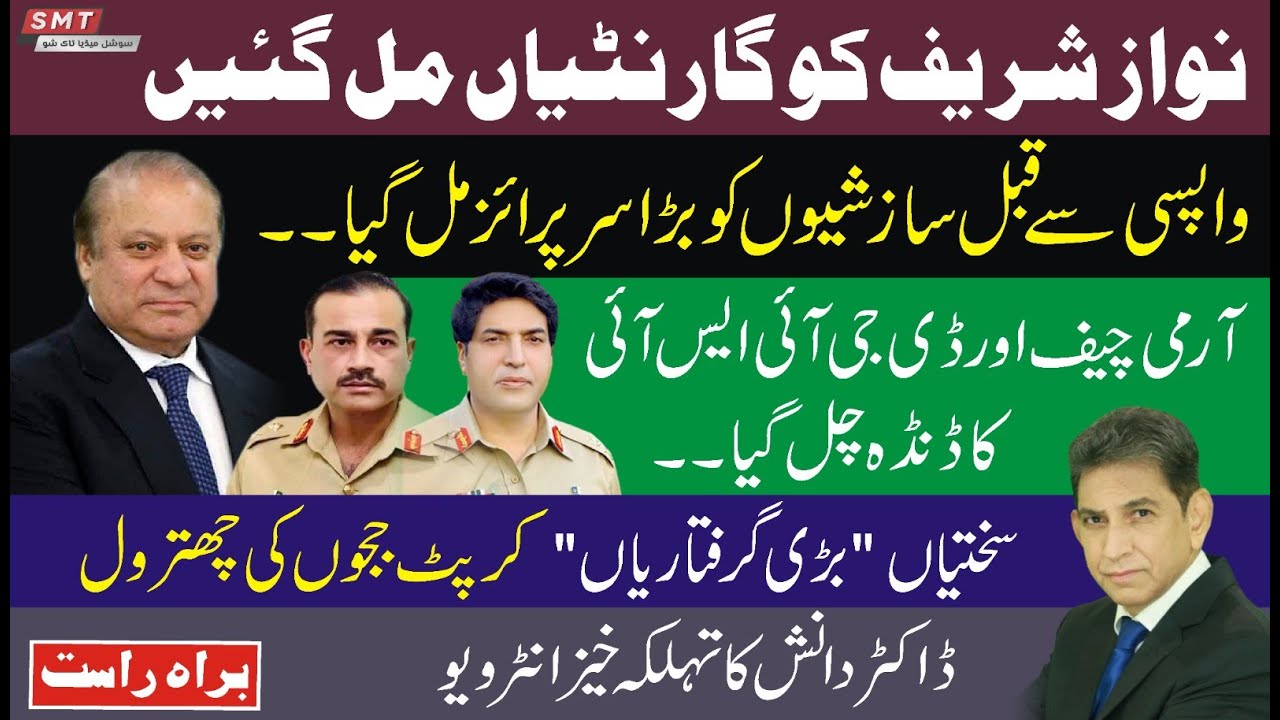 Exclusive Talk with Dr Danish - YouTube