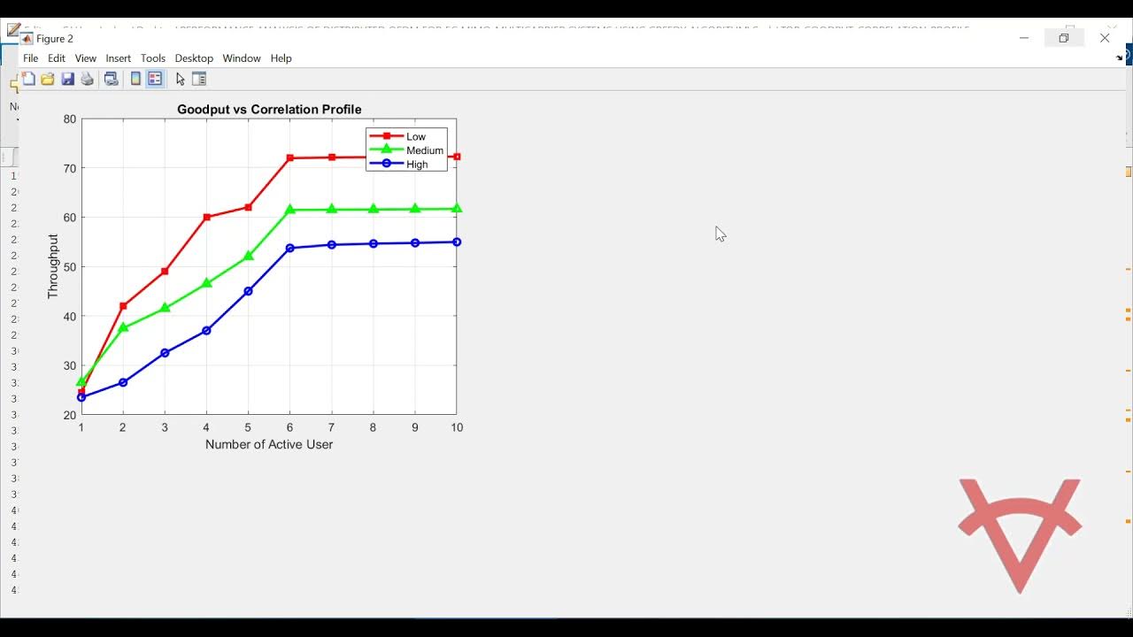 PERFORMANCE ANALYSIS OF DISTRIBUTED OFDM FOR 5G MIMO MULTICARRIER ...