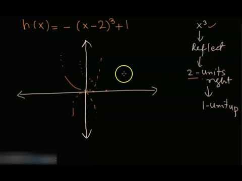 shifting And Reflecting The Cubic Function To Create New Functions ...
