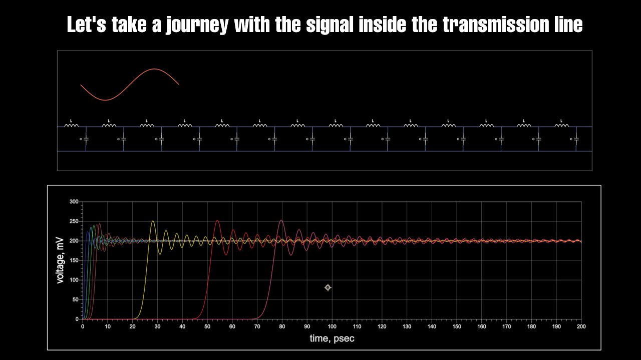 Transmission Lines : part 2 | Let's take a journey with the signal ...