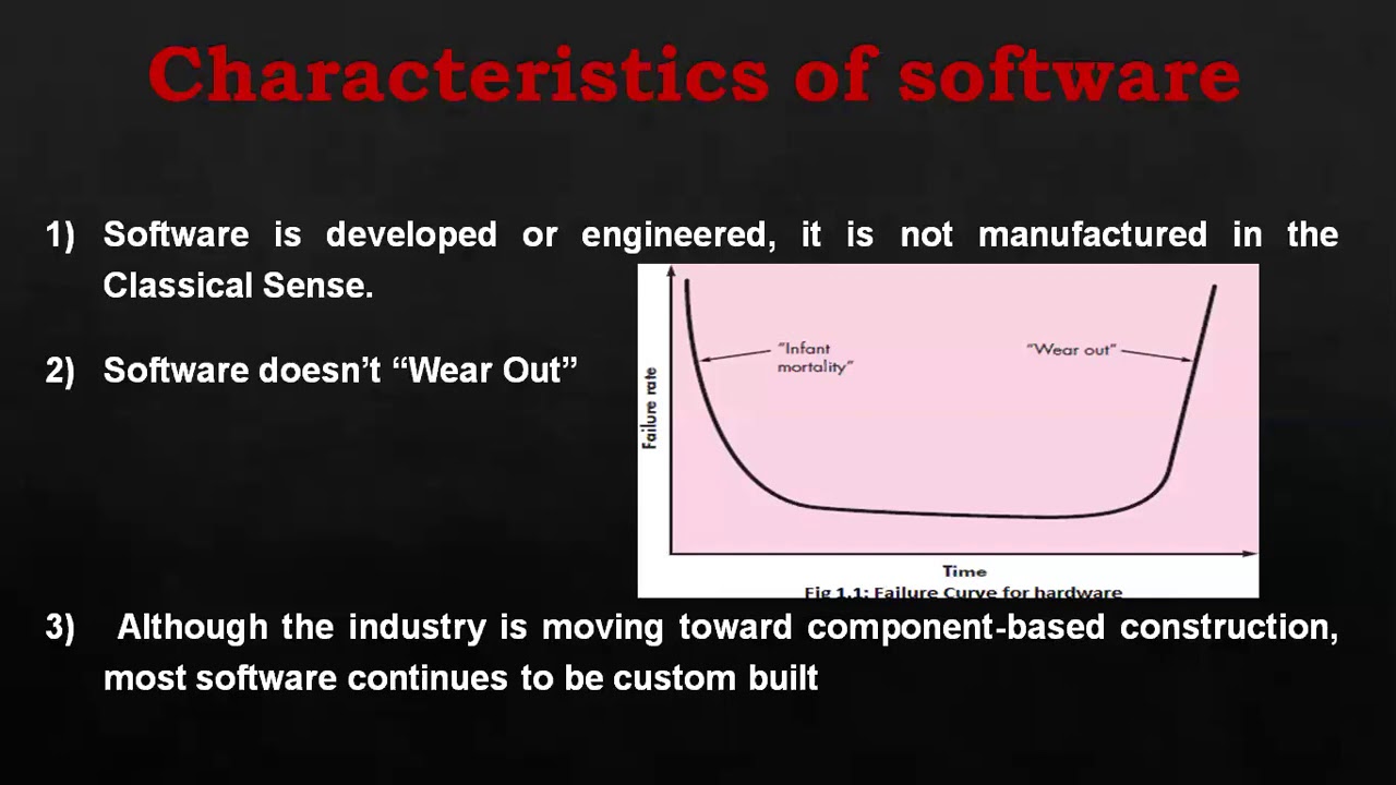 The Nature Of Software By Mr Y N D Aravind Software Engineering Course Youtube