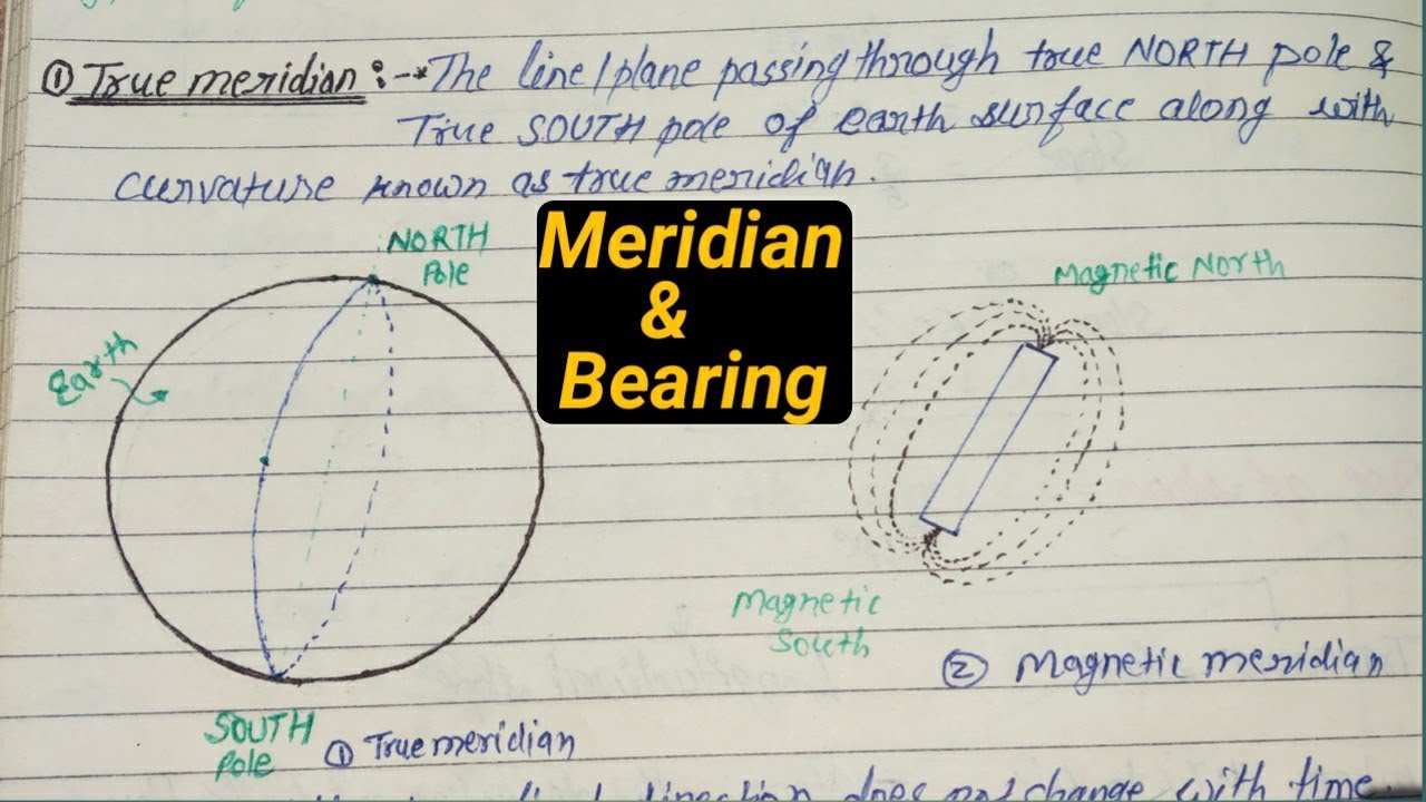 🔥 What is Meridian ?🔥What is Bearing?🔥Types of Meridian🔥Types of ...