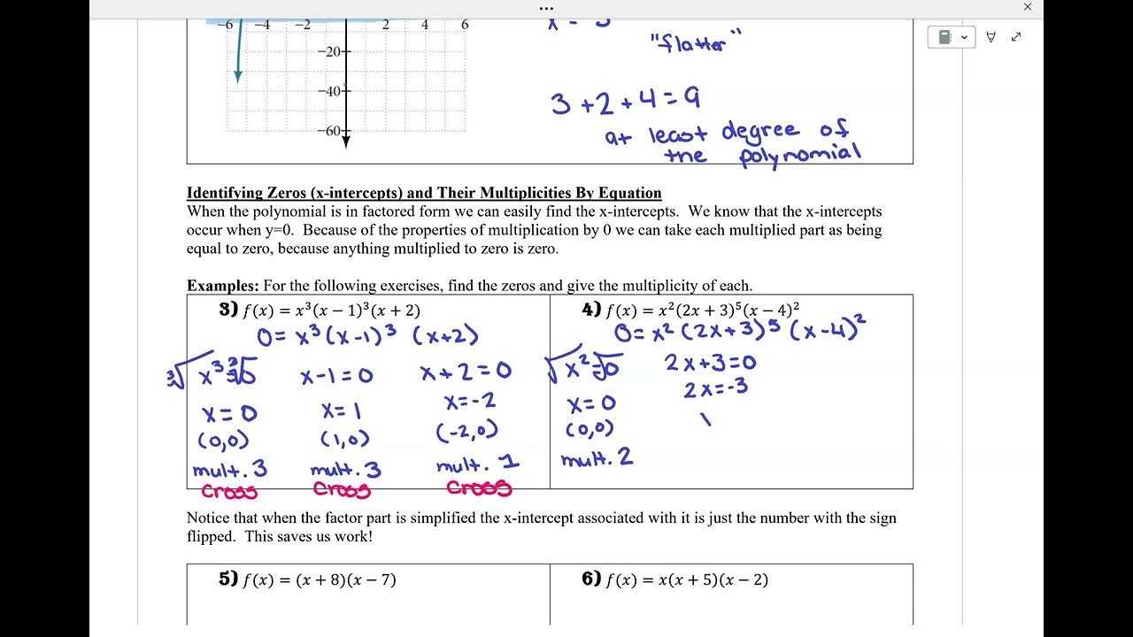 Graphs of Polynomial Functions 5.3 - YouTube
