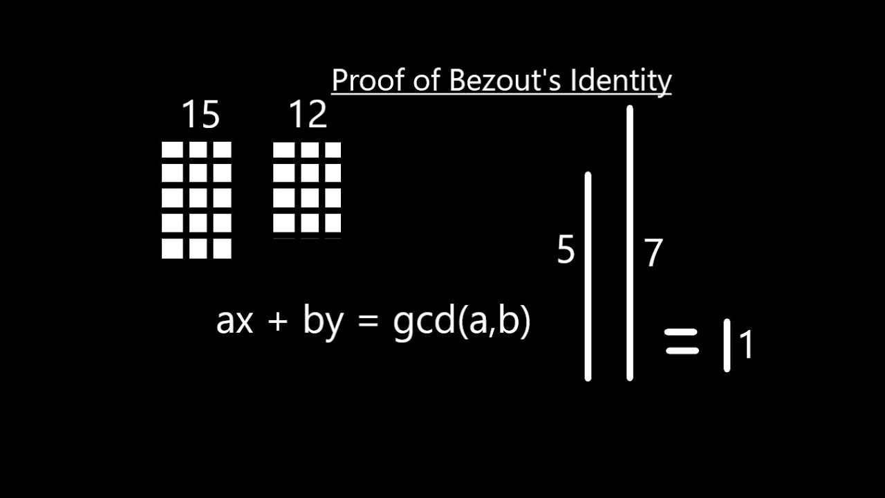 Proof that GCD(a ,b) is minimum element is set S={ ax + by } ( Bezout's ...