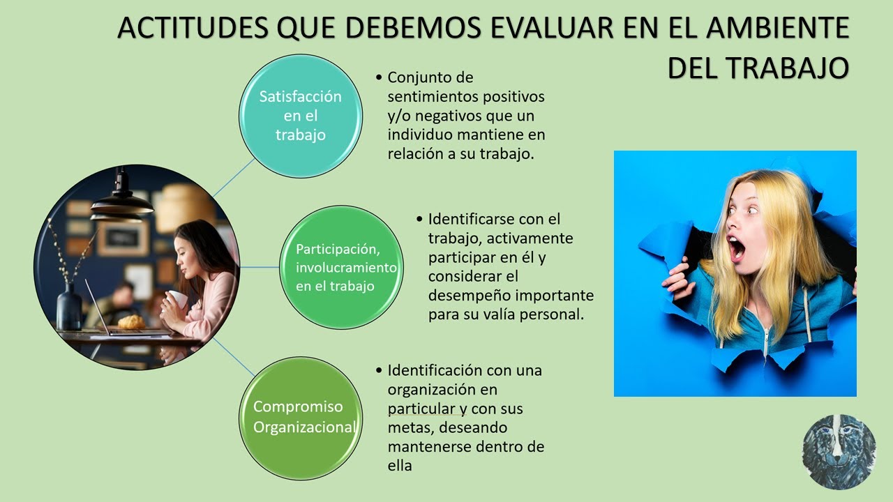 Actitudes que debemos evaluar en el ambiente del trabajo !Muy ...