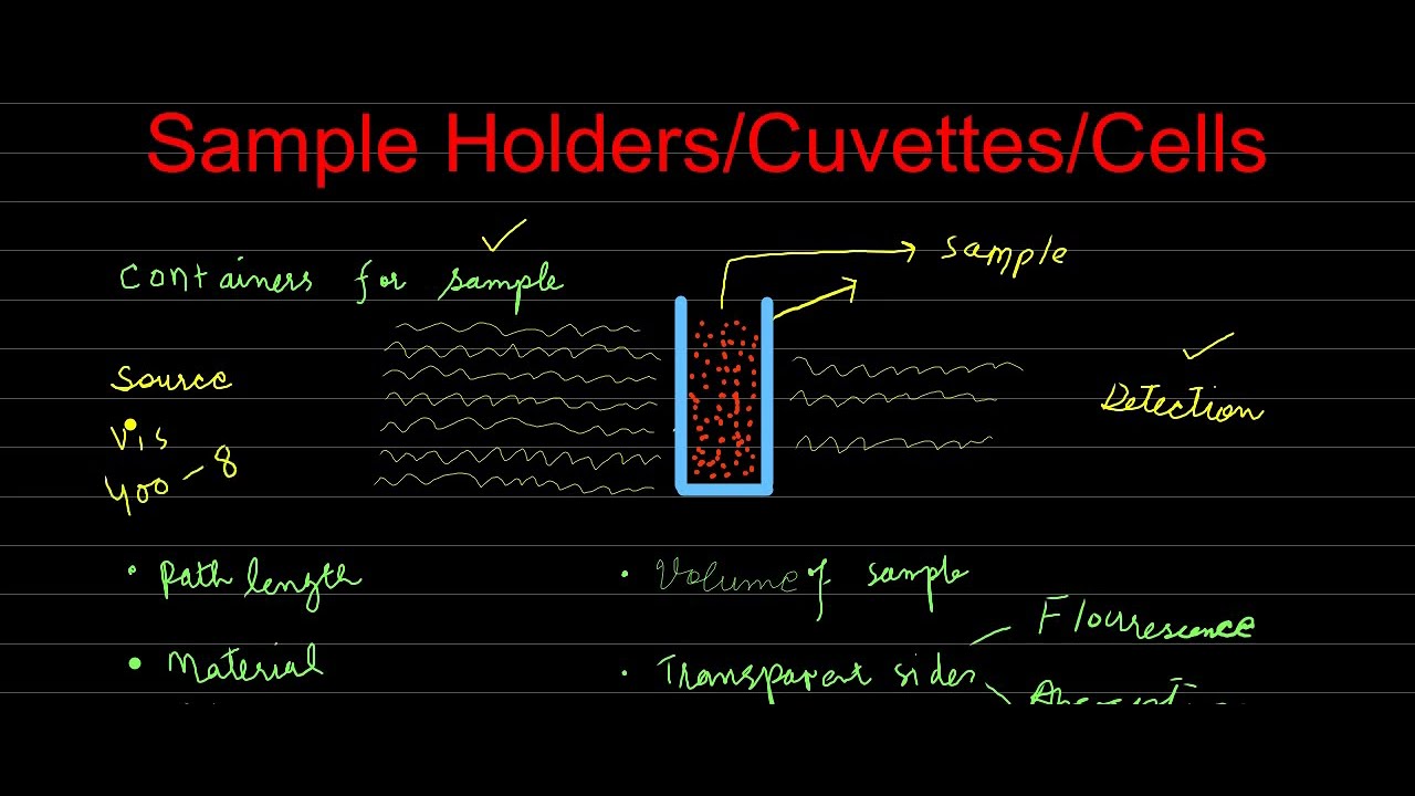 CUVETTES/ SAMPLE HOLDERS USED IN UV VIS SPECTROPHOTOMETER - YouTube