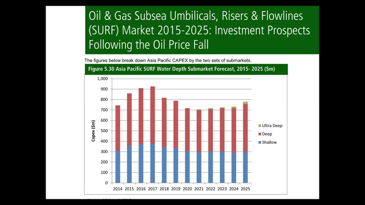 Oil & Gas Subsea Umbilicals, Risers & Flowlines SURF Market 2015-2025 ...