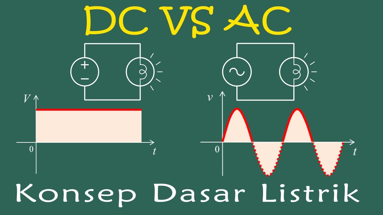 Perbedaan Arus Dc Dan Ac Youtube