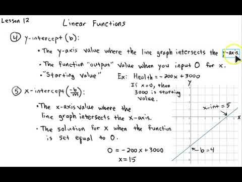 College Algebra - Linear Functions Facts - Slope, Y-intercept, X ...