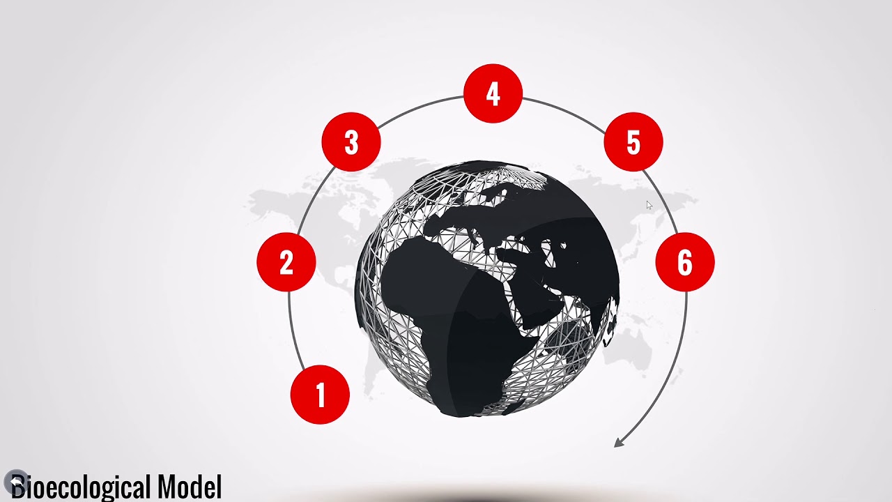 Bioecological Model Prezi - YouTube