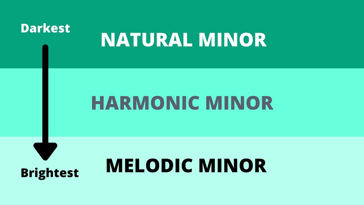3 Types of Minor Scales from Darkest to Brightest - YouTube