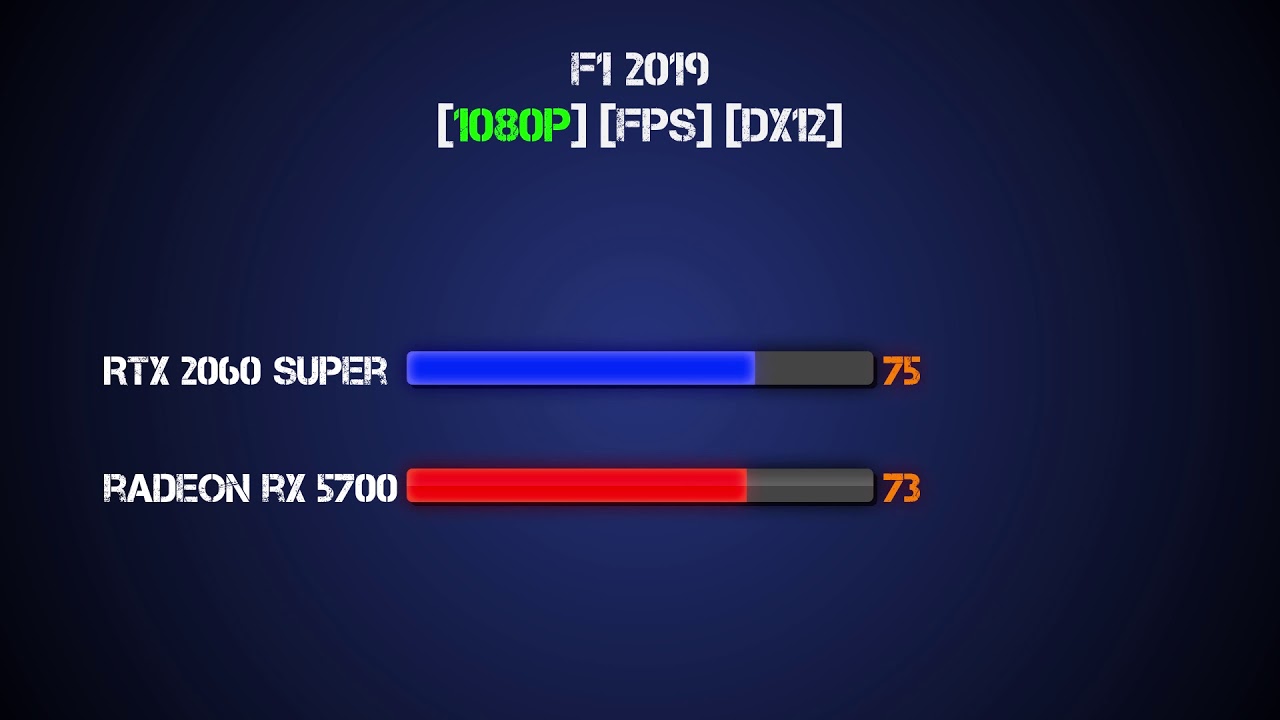 Video Card Performance Comparison Geforce 2060Super vs Radeon 5700 ...