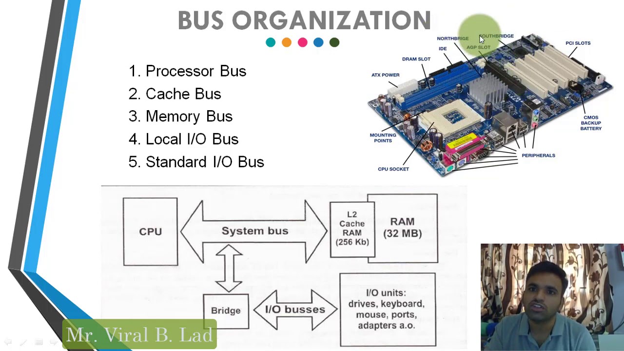 UNIT 1 L8 BUS ORGANIZATION - YouTube