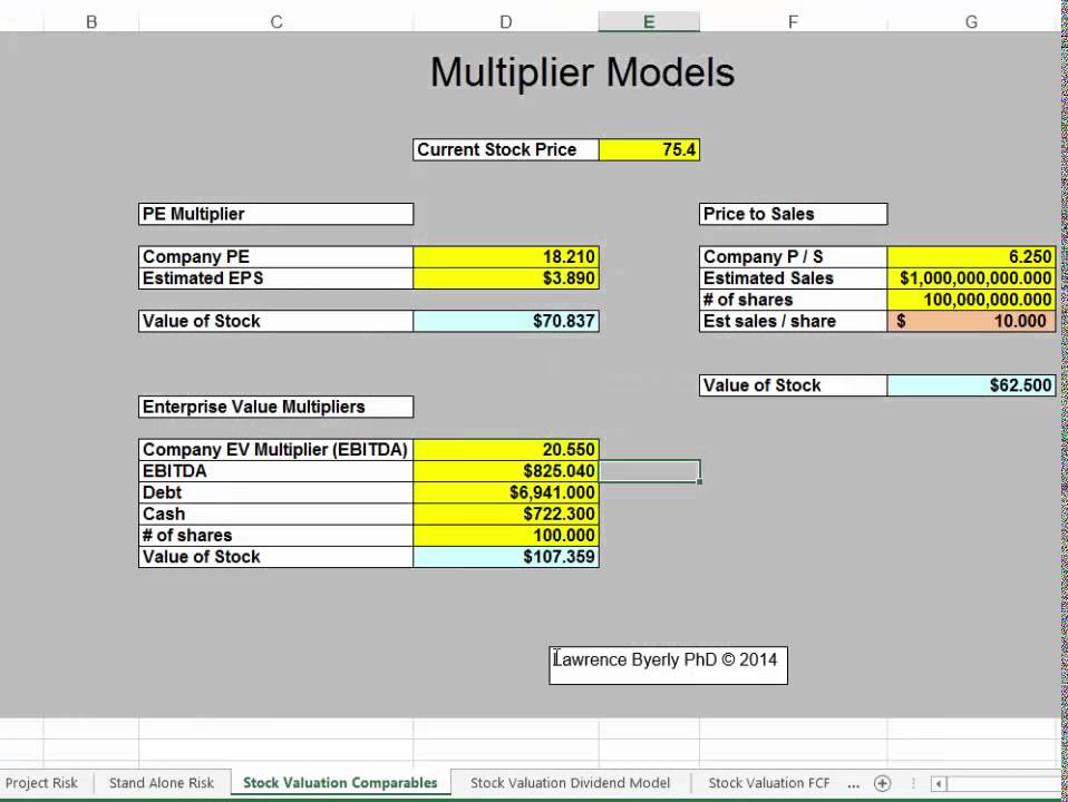 Stock Valuation Multipliers - YouTube