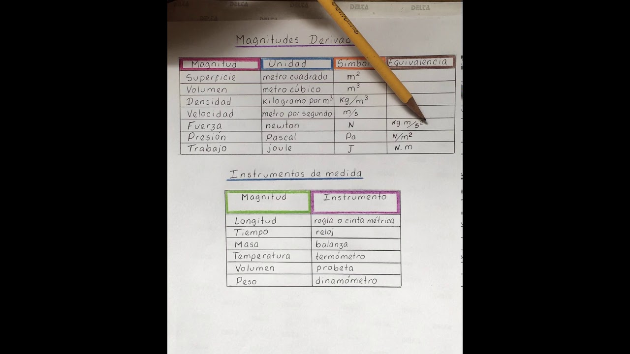 Magnitudes Derivadas. Unidades y símbolos - YouTube