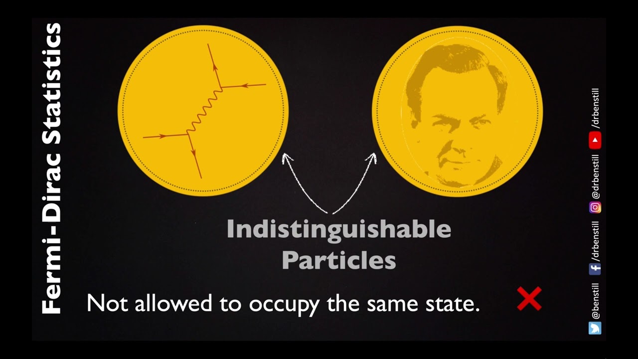 Spin Statistics - Particle Physics Brick by Brick - YouTube