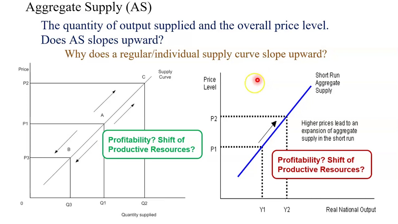 Chapter 10: Why does SRAS slope upward? - YouTube