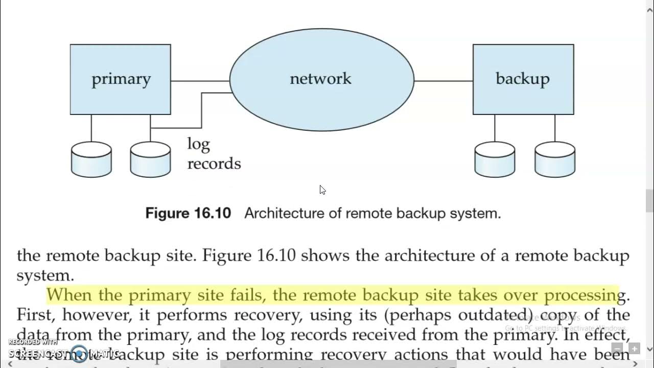 DBMS | Remote backup Systems | module 4 - YouTube