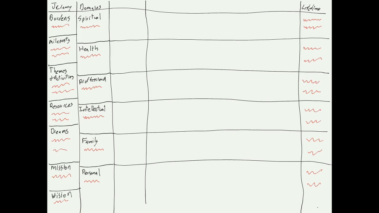 Creating a Simple Development Plan - YouTube