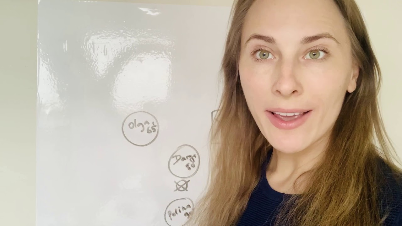 How to do a Family Map (for Systemic Constellations) - YouTube