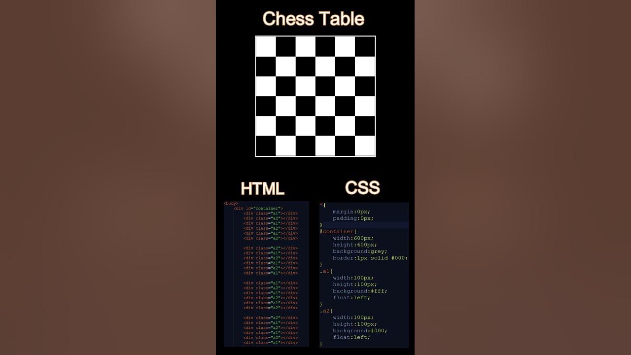 Chess Table In Html And Css Coding Css Reactfrontend Code Html Css3