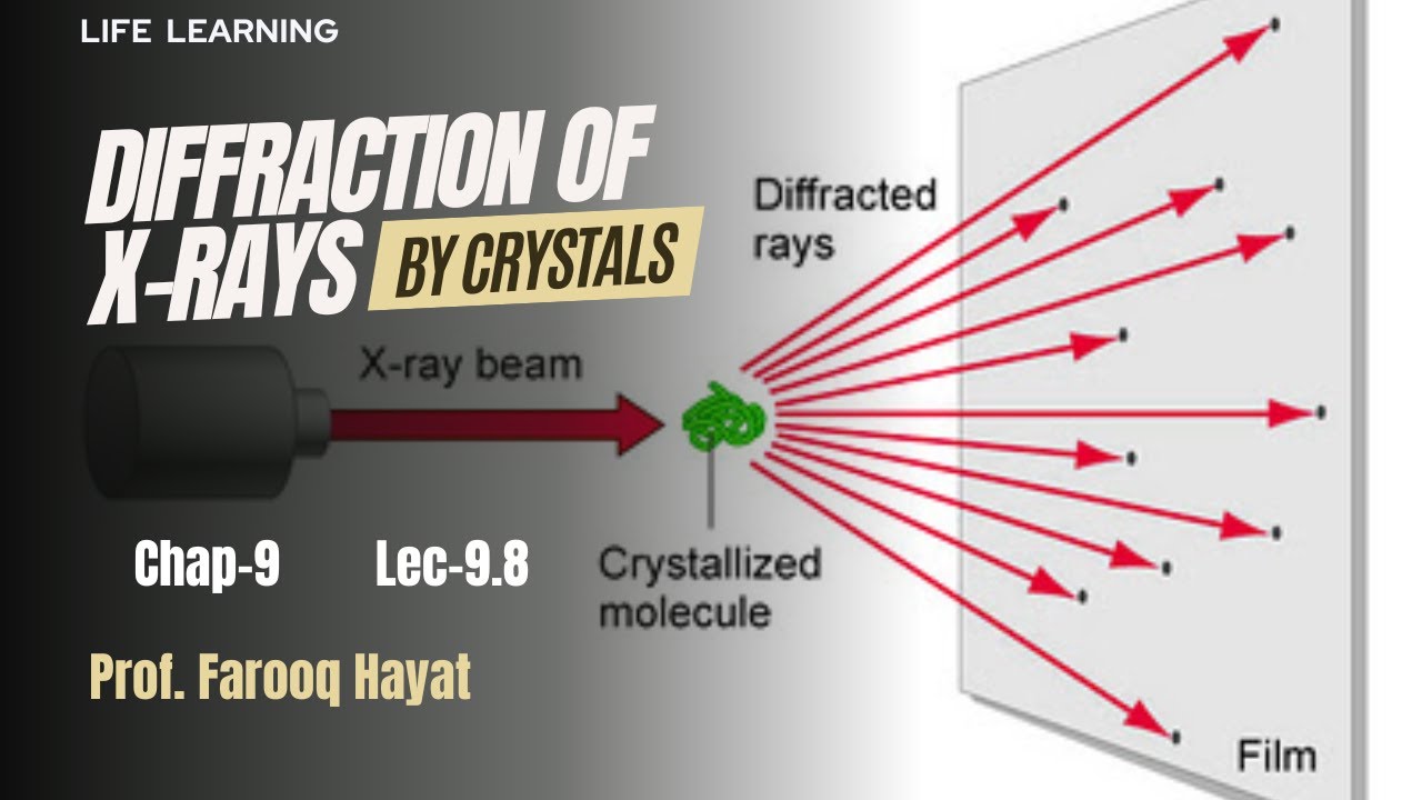 Diffraction of X-Rays by Crystals || Lec-9.8 || Phy Learning ...