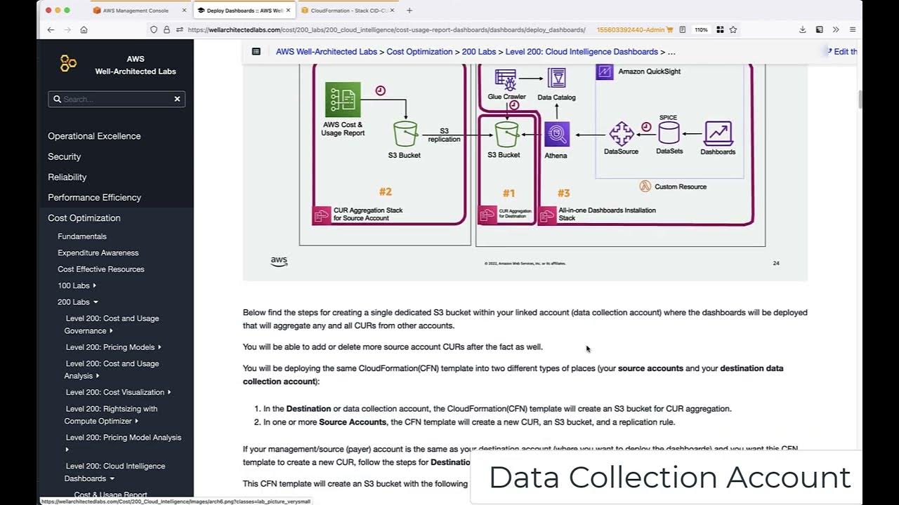 How to deploy CUDOS, CID and KPI dashboards with CloudFormation ...