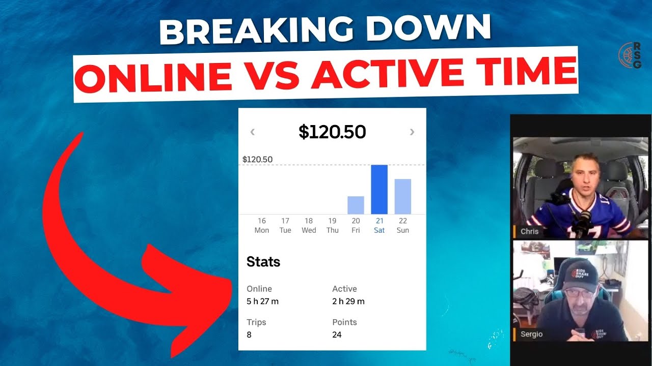 Breaking Down The Reality Of Online Vs Active Time As An Uber Driver ...