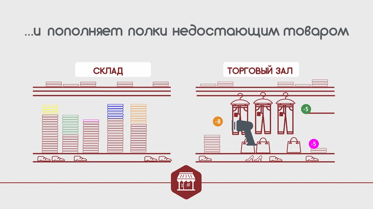 RFID in Russia - YouTube