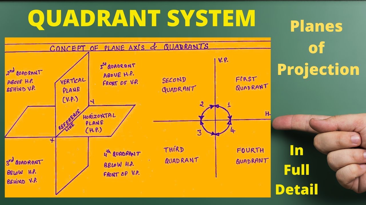 Concept Quadrant in Engineering drawing//Plane of Projection//What is ...