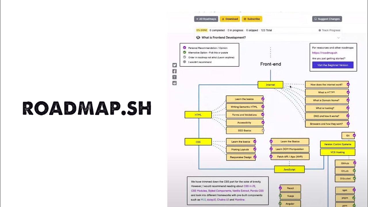Roadmap.sh - lộ trình học lập trình - YouTube