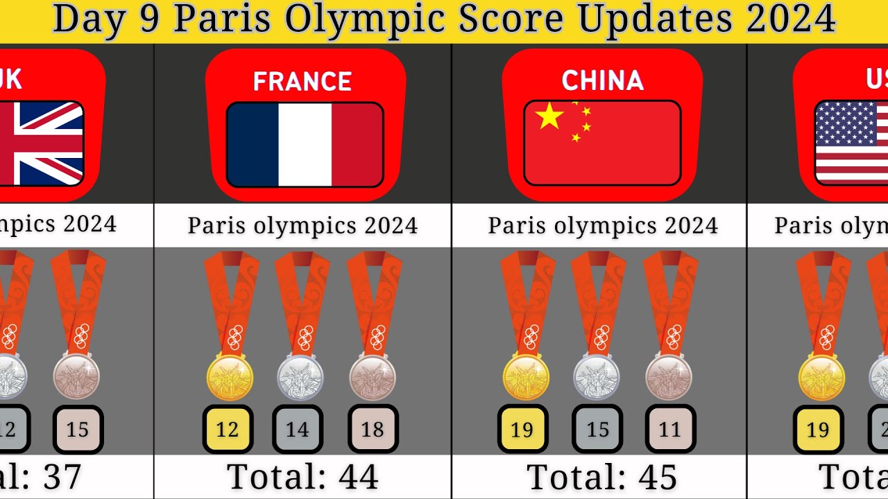 Day 9 Olympic Score Updates | Paris Olympic 2024 | Total Medals won By ...