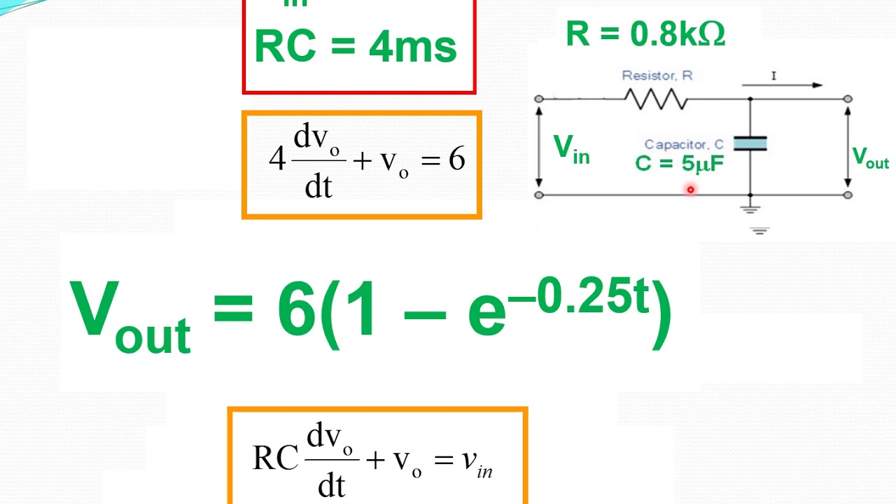 An RC Circuit putting it all together - YouTube