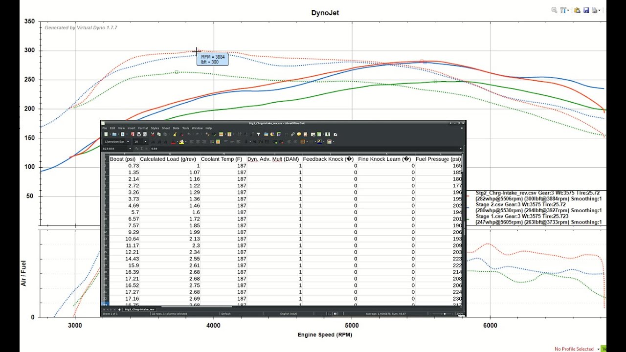 WRX Stage 1 vs Stage 2+ VD Dyno graphs. Datalogs for Virtual Dyno ...