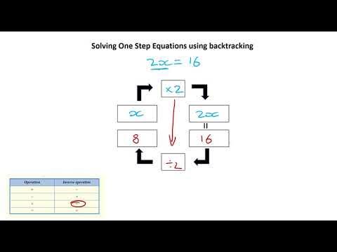 Solving one step equations using backtracking and balancing - YouTube