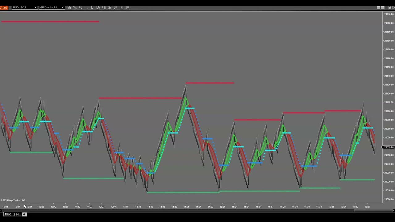 NEW Indicator GRID_CLOUD - Settings & Use - P1 - YouTube