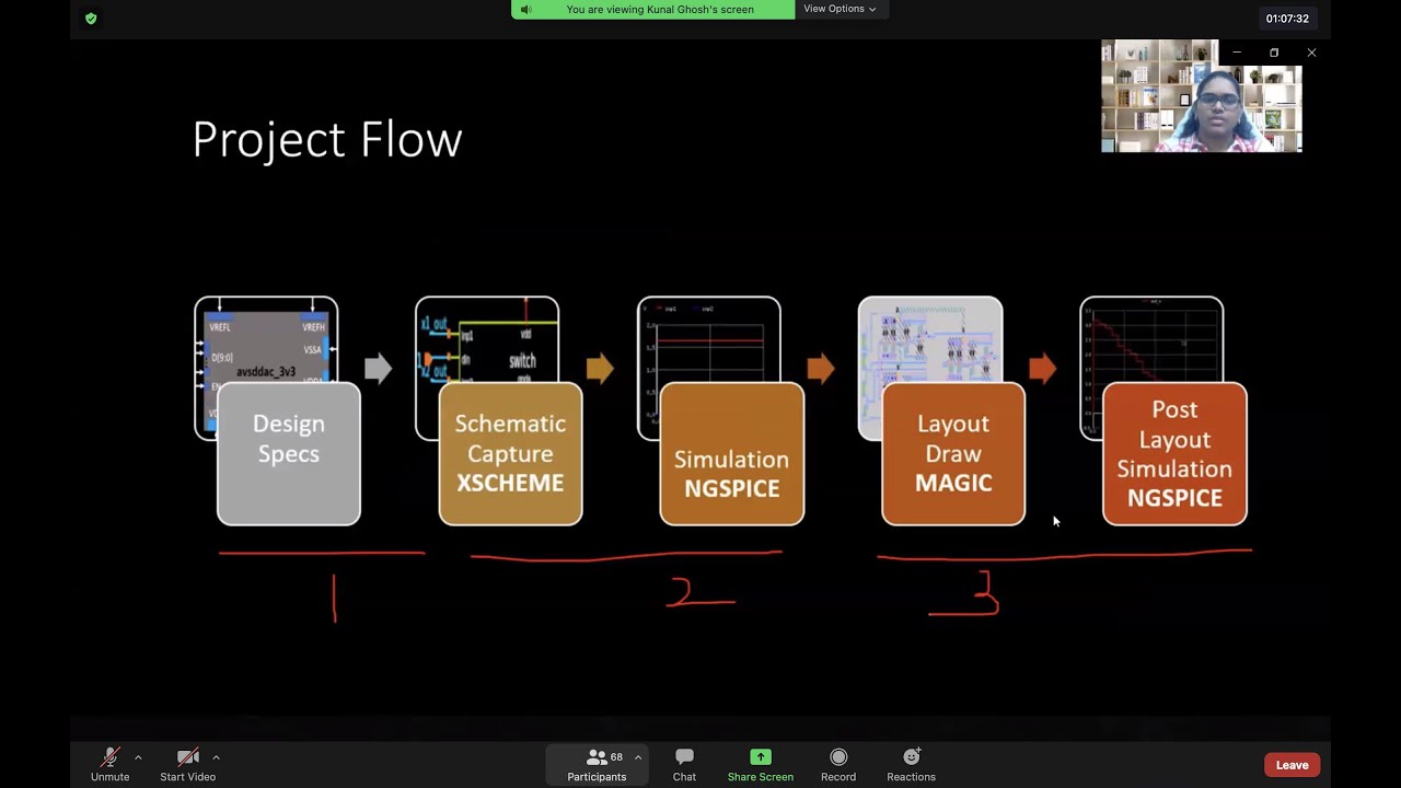 10Bit DAC using Sky130 Part 3 - LIVE Layout Design using Sky130 PDKs ...