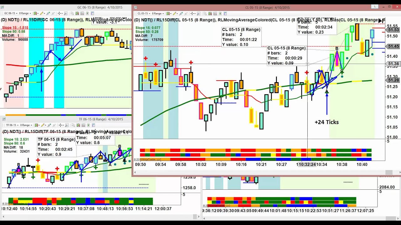 RIGHT LINE TRADING 04 10 15 3 Trades 3 Winners 0 Losers +34 Ticks Net ...