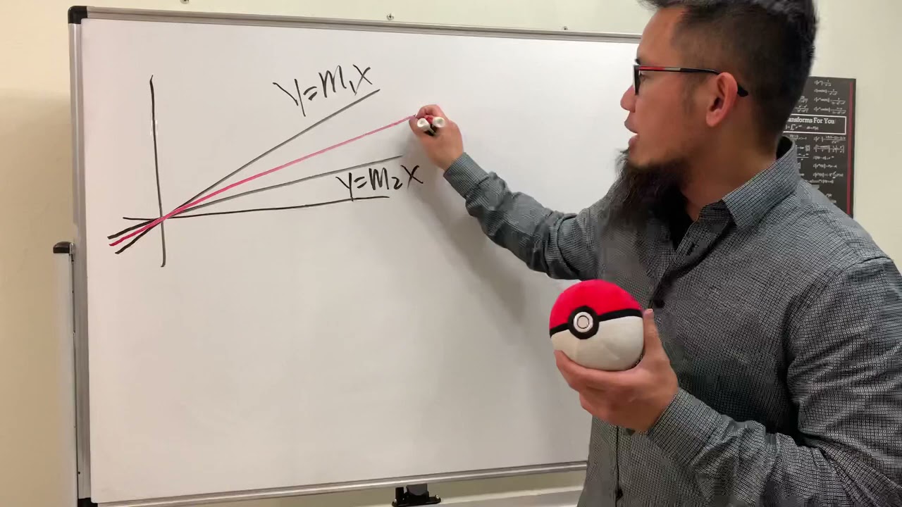 06 Slope of the angle bisector = bprp question - YouTube