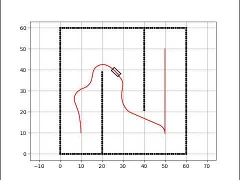 [PythonRobotics] Hybrid A* path planning for a car like robot - YouTube