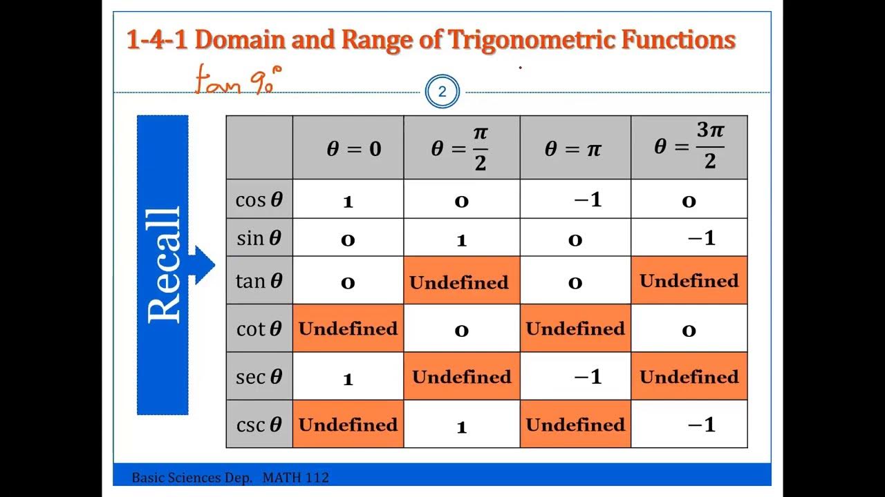 Section 6 4 MATH104 Trigonometry - YouTube