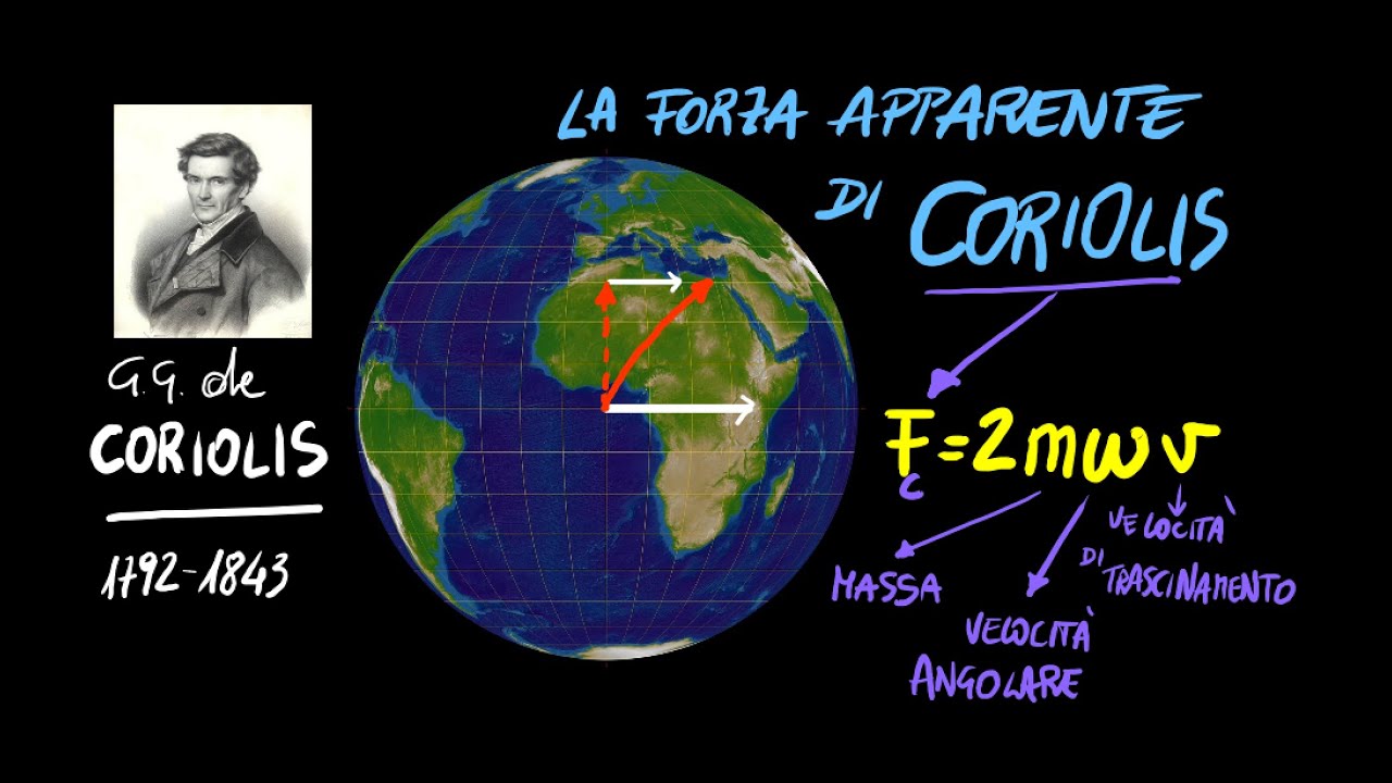 Perchè i MISSILI lanciati verso nord GIRANO a est? Che verso hanno i ...